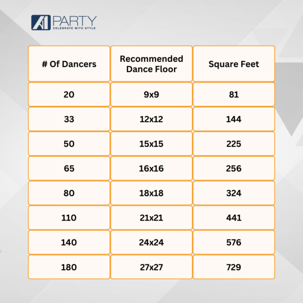 Dance Floor Calculator – Hundred House